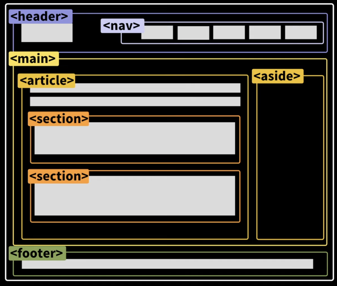 HTML 태그 총정리