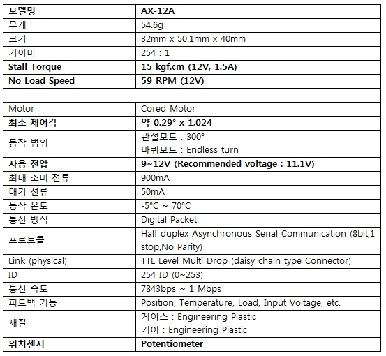 [Humanoid] Dynamixel 사용