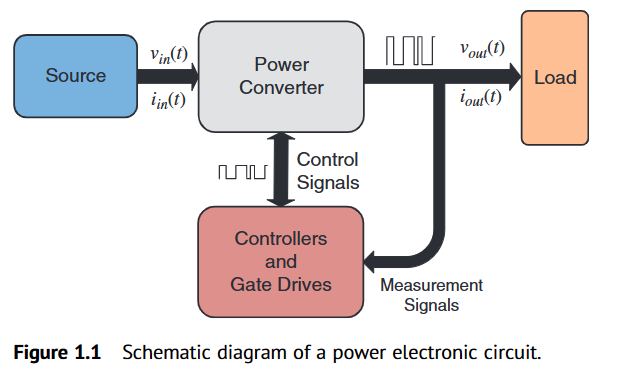 Chapter1. Control of Power Electronic Converters with Microgrid ...