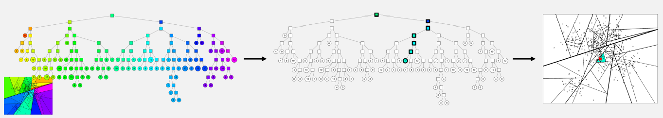 [RecSys] ANN : Approximate Nearest Neighbor 기법