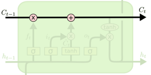 [DL-Basic][Seq] RNN과 LSTM