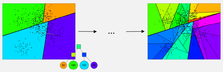 [RecSys] ANN : Approximate Nearest Neighbor 기법