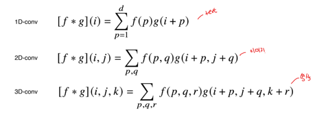 Convolution 연산 이해하기 for CNN