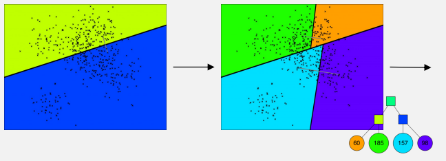 [RecSys] ANN : Approximate Nearest Neighbor 기법