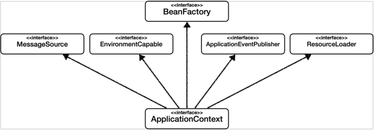 IoC(Inversion of Control)와 IoC container란?