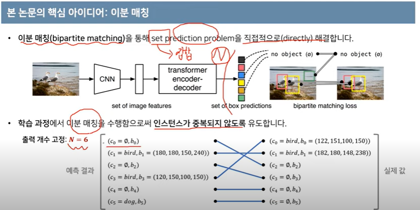 End-to-End Object Detection with Transformers(DETR)