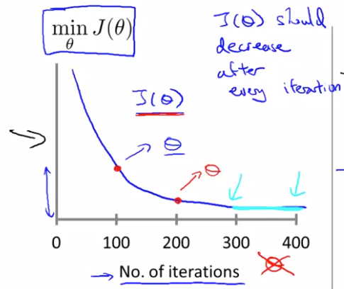 [Machine Learning] Gradient Descent in Practice - Feature Scaling, Learning Rate
