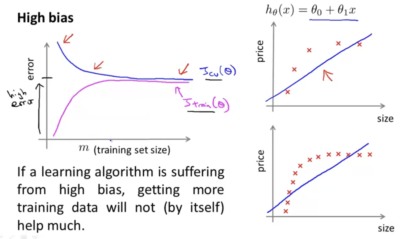 [ML] Advice for Applying Machine Learning