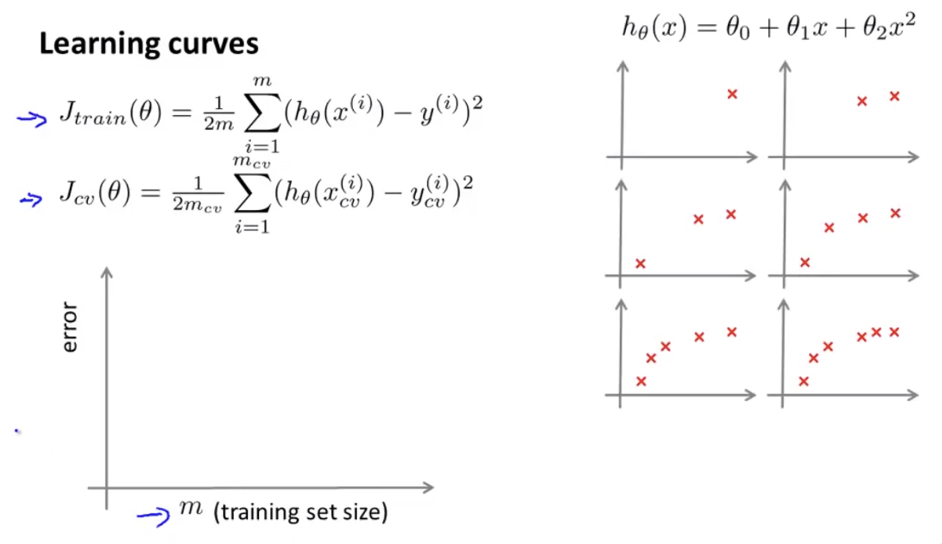 [ML] Advice for Applying Machine Learning
