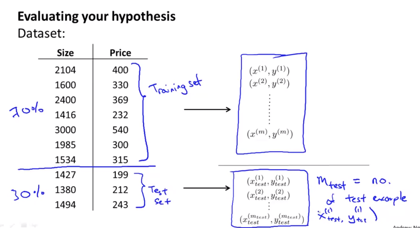 [ML] Advice for Applying Machine Learning