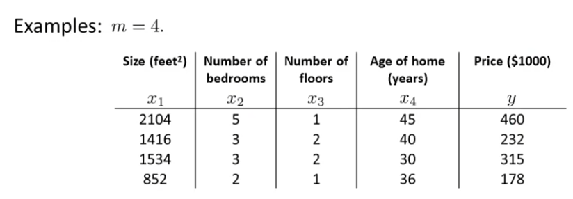 [Machine Learning] Normal Equation