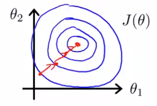 [Machine Learning] Gradient Descent in Practice - Feature Scaling, Learning Rate