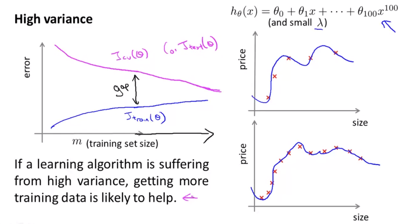[ML] Advice for Applying Machine Learning