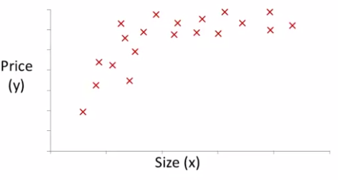 [Machine Learning] Features and Polynomial Regression