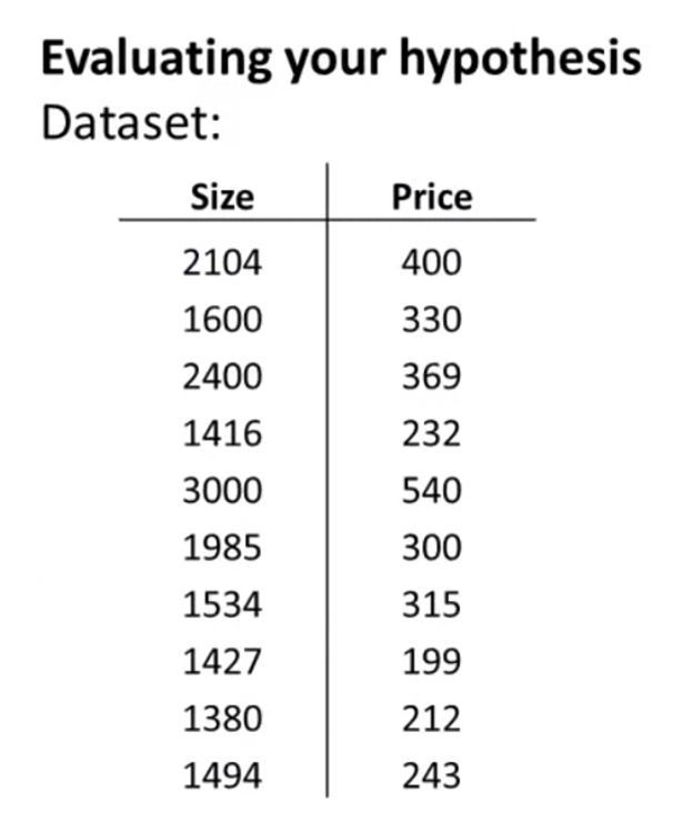 [ML] Advice for Applying Machine Learning