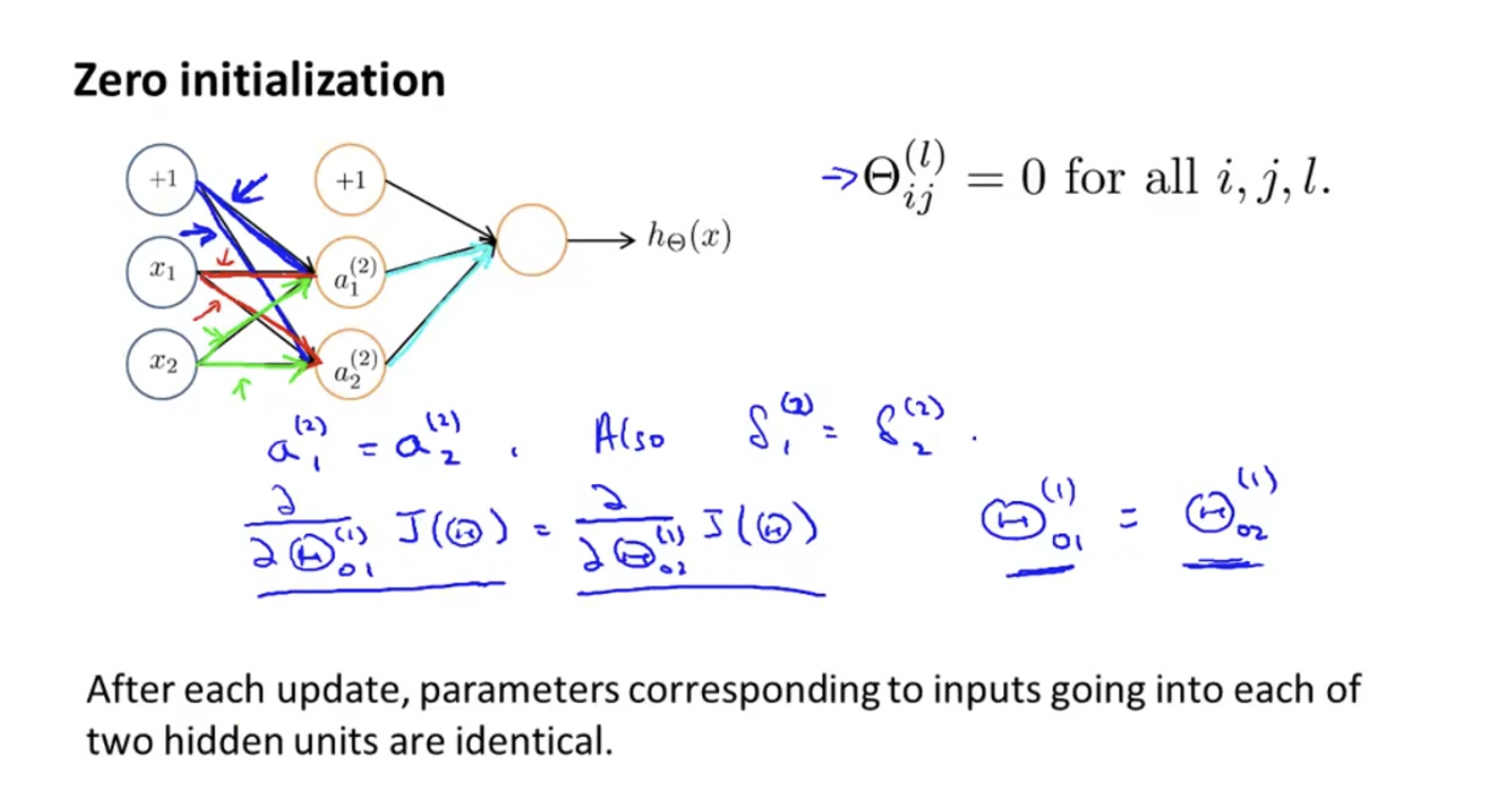 [ML] Neural Networks : Learning