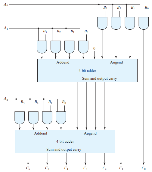 논리회로 3. 조합회로