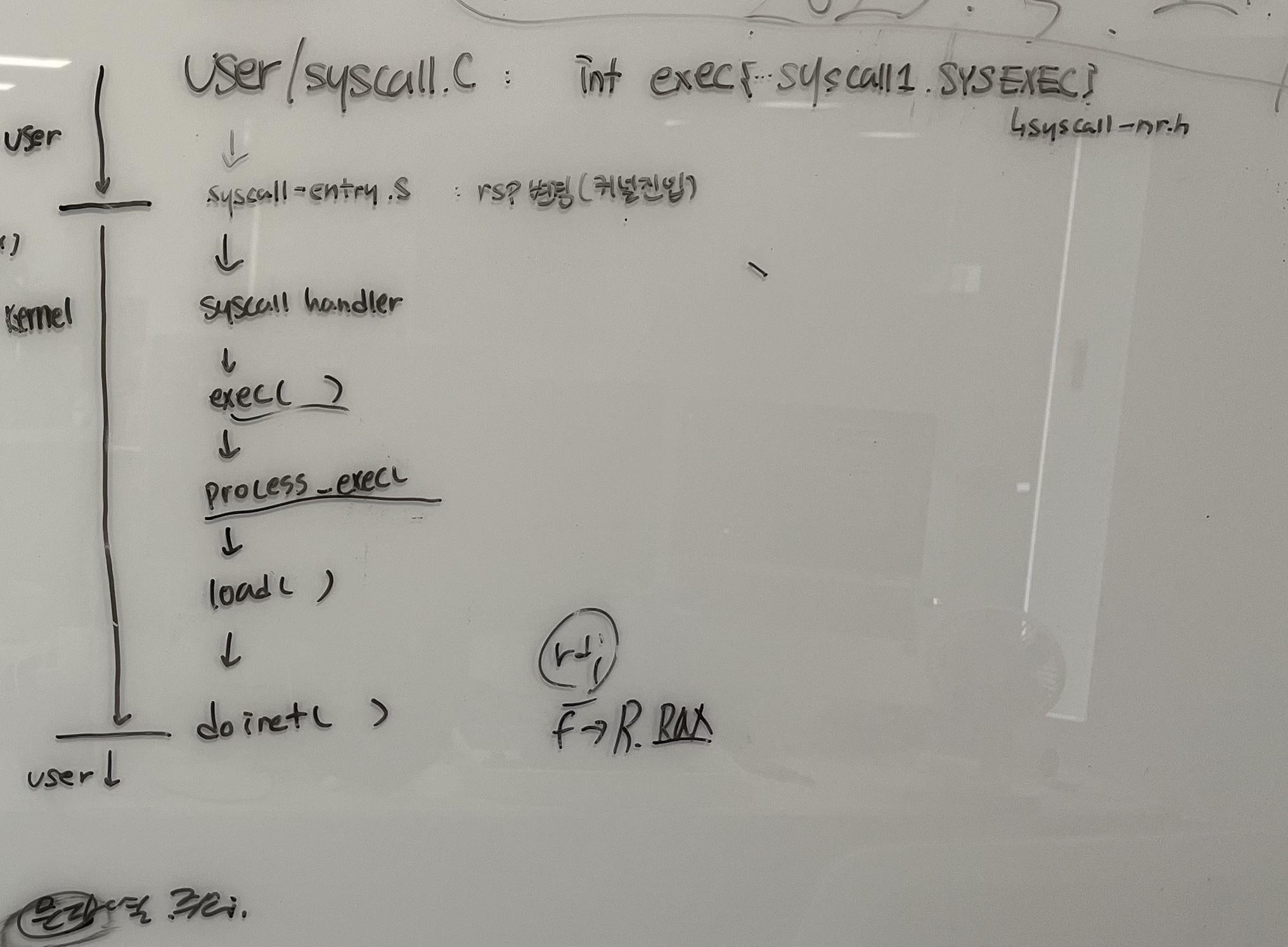 PintOS_Syscall _exec, fork , wait