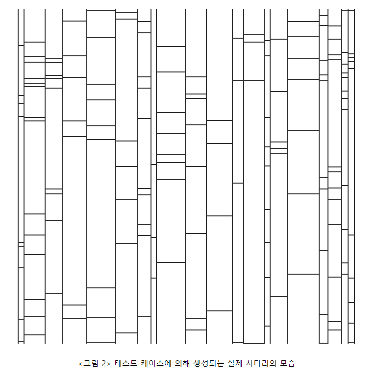 [SWEA] 1210 Ladder 1