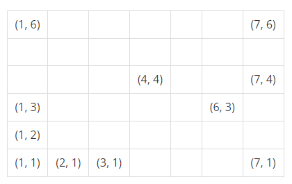 [BOJ] 10157 자리배정