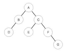 [BOJ] 1991 트리 순회