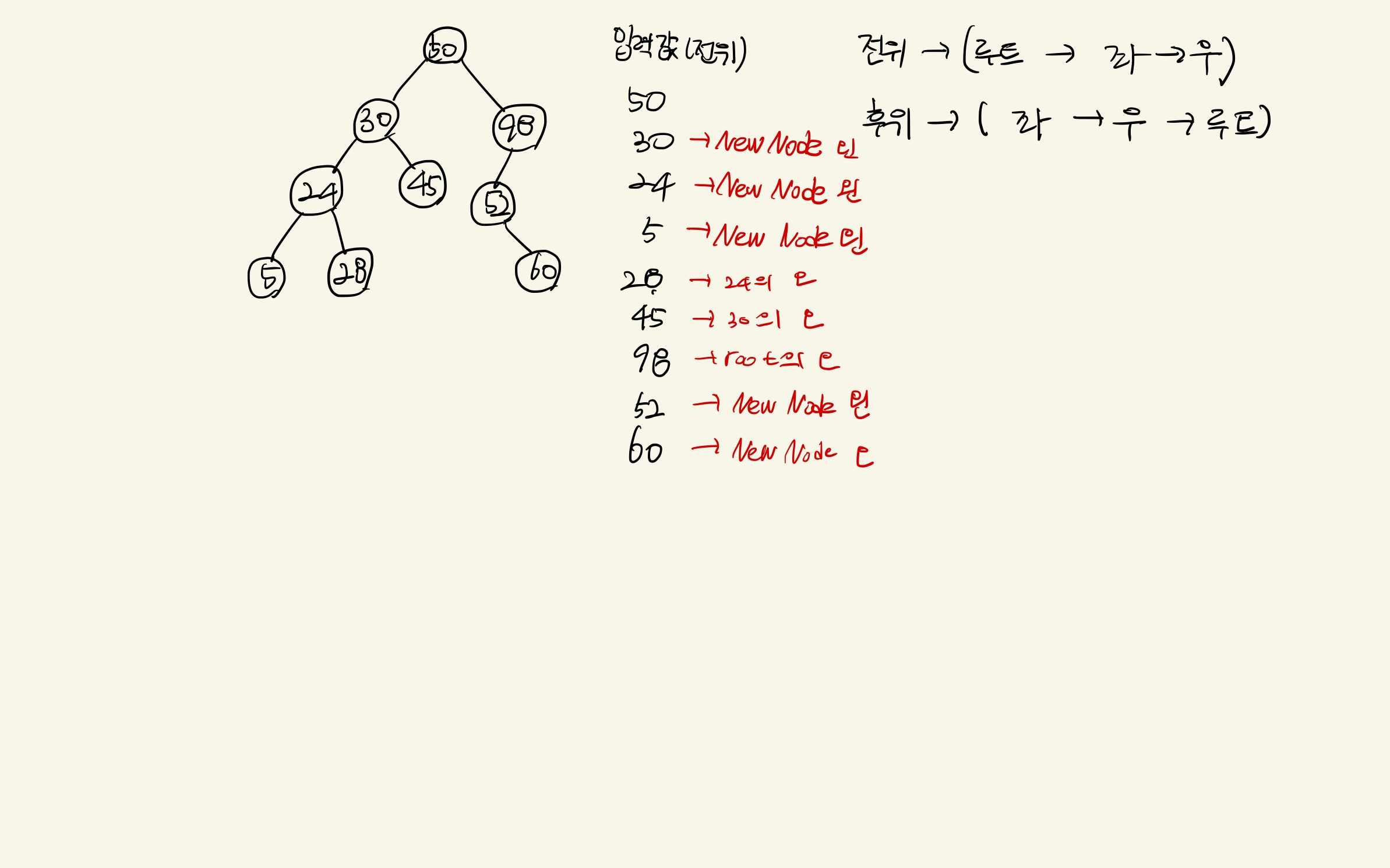 [BOJ] 5639 이진 검색 트리