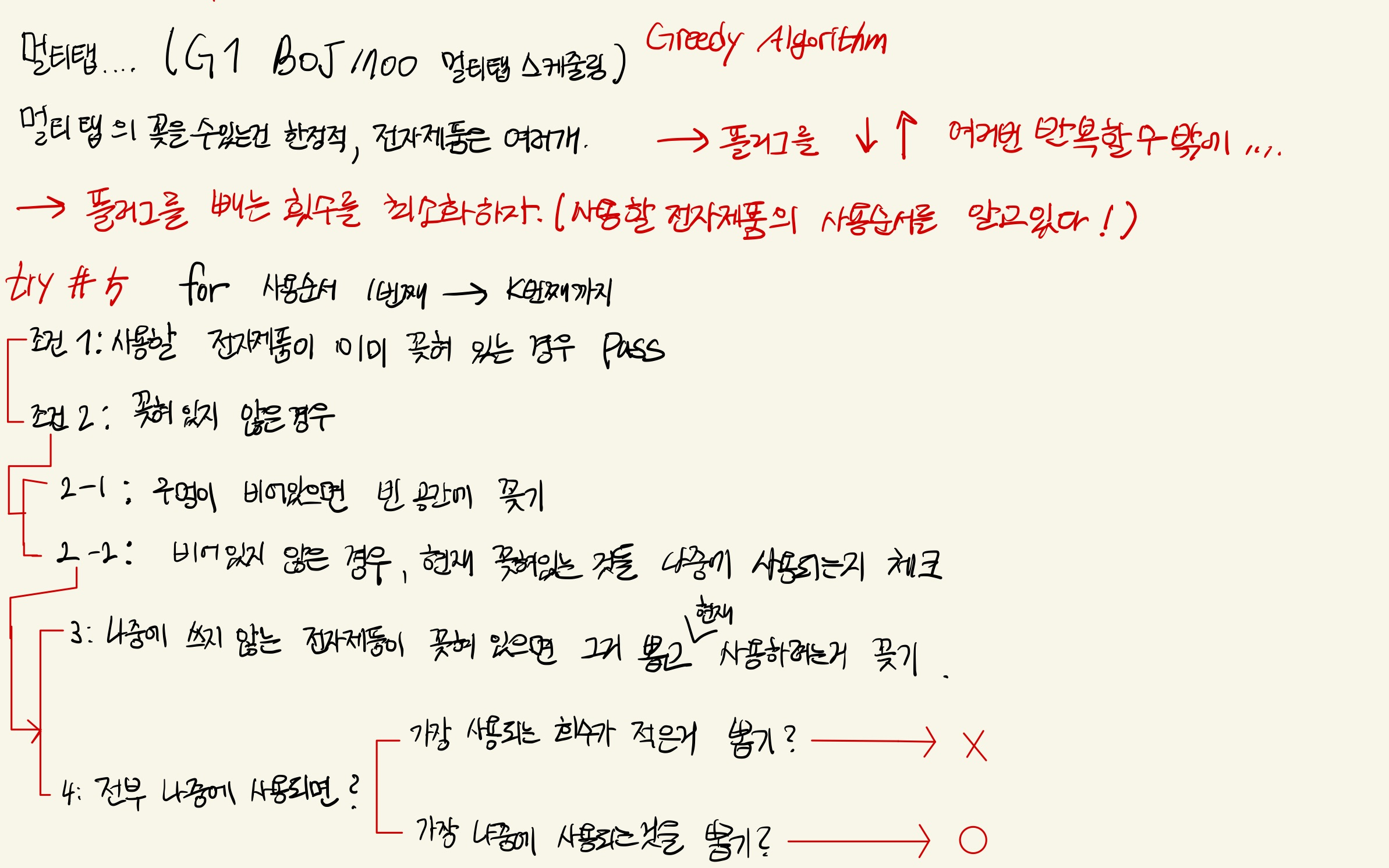 [BOJ] 1700 멀티탭 스케줄링