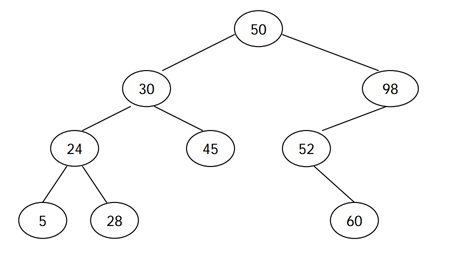 [BOJ] 5639 이진 검색 트리