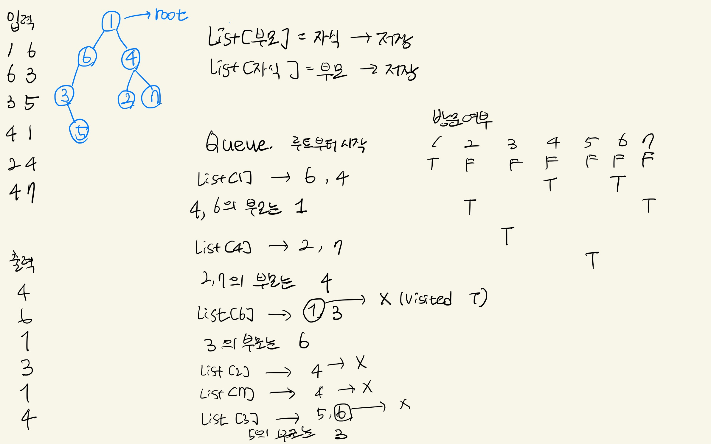 [BOJ] 11725 트리의 부모 찾기