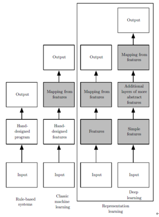 PyTorch Lecture_Overview 01~02