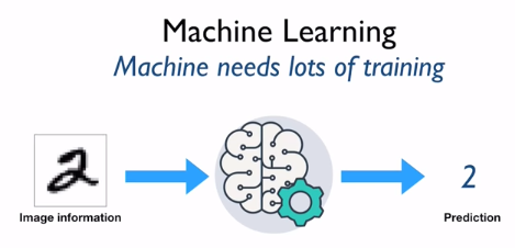 PyTorch Lecture_Overview 01~02