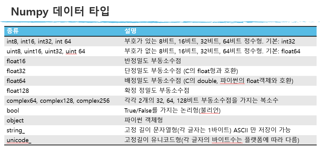 [Numpy] 넘파이는?