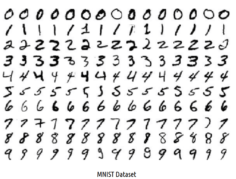 MNIST 손글씨 숫자 이미지 인식해보기