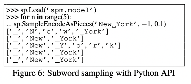 SentencePiece: A simple and language independent subword tokenizer and ... SentencePiece: A simple and language independent subword tokenizer and ...