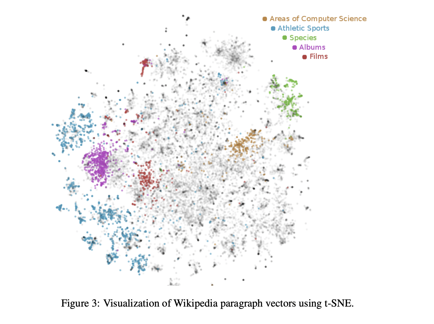 Document Embedding with Paragraph Vectors