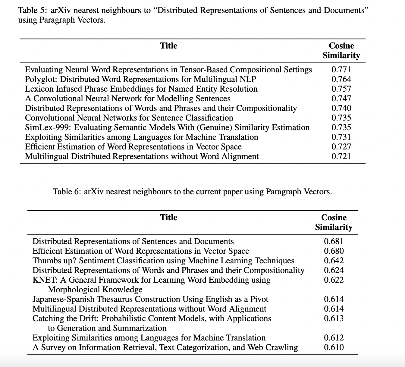 Document Embedding with Paragraph Vectors
