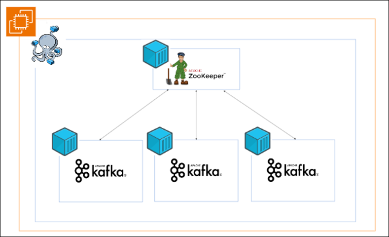 Docker Compose로 CDC 구축