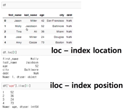 4.3 Pandas I / 딥러닝 학습방법 이해하기