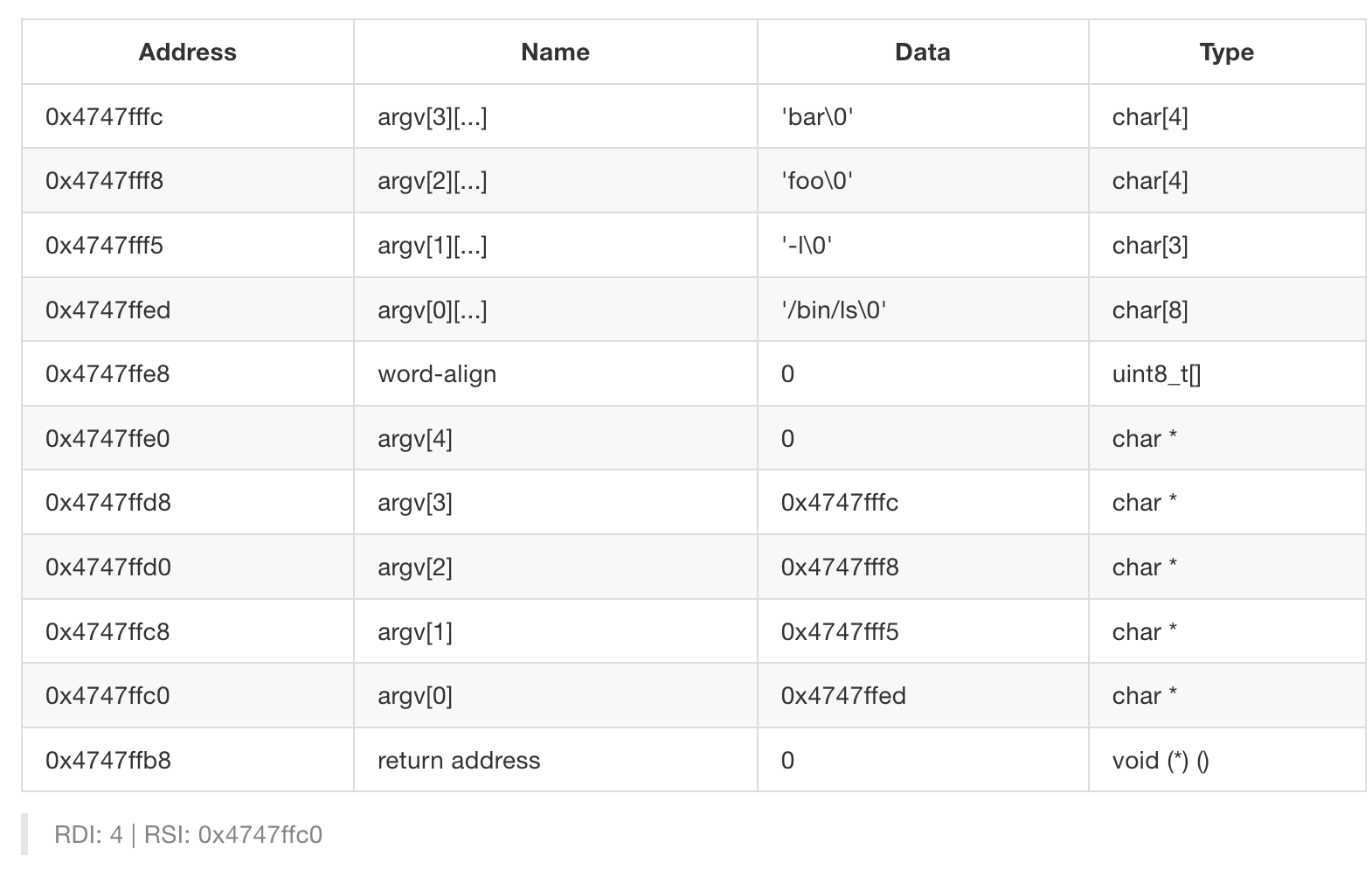 Project2. User Programming - Argument Passing