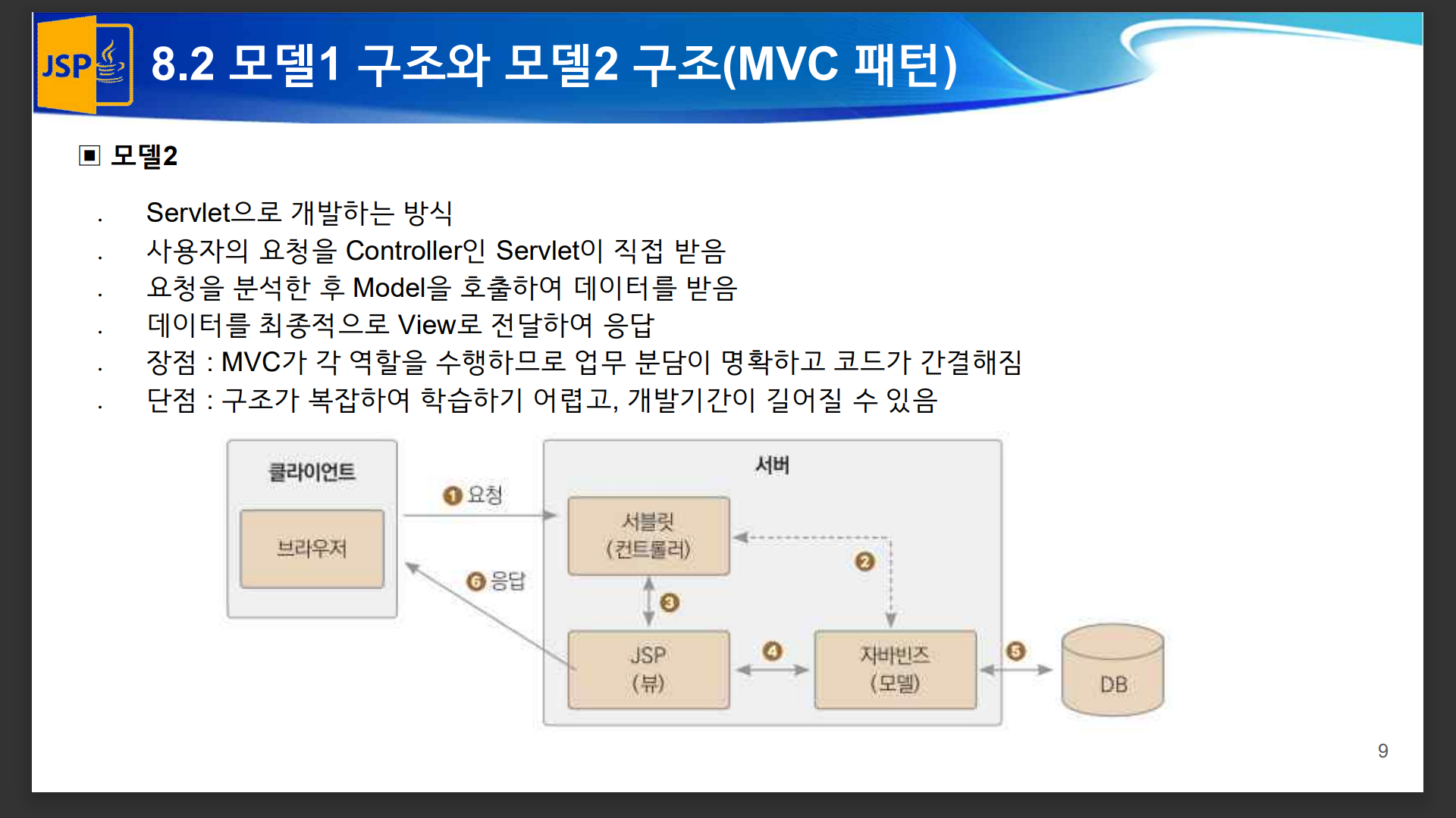 [JSP] 08. 모델1 방식의 회원제 게시판 만들기