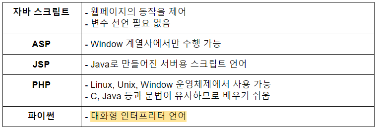 정보처리기사자격증 필기 프로그래밍 언어 유형 C언어 Java Html Xml Sql Php 파이썬python 자바스크립트 선물을 줄게