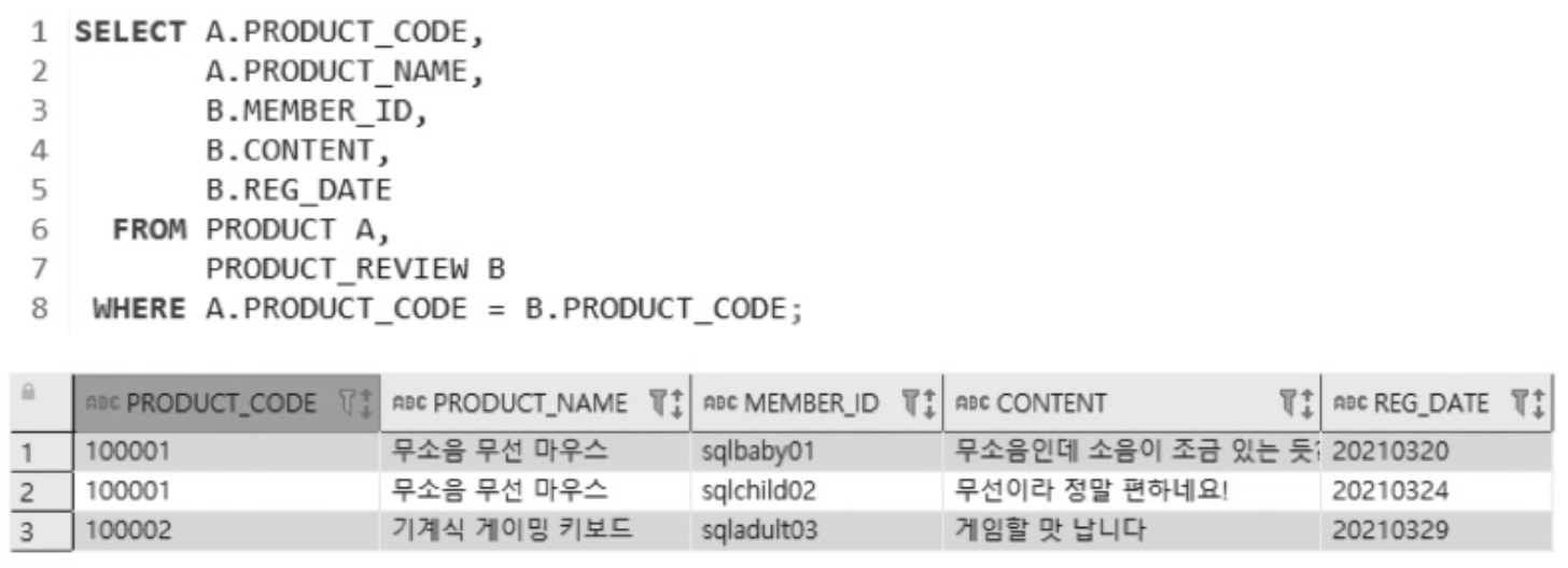 CH3. SQL 기본(5)