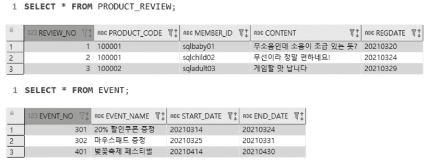 CH3. SQL 기본(5)