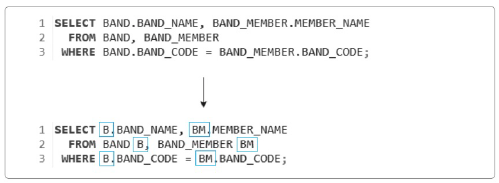 CH3. SQL 기본(2)
