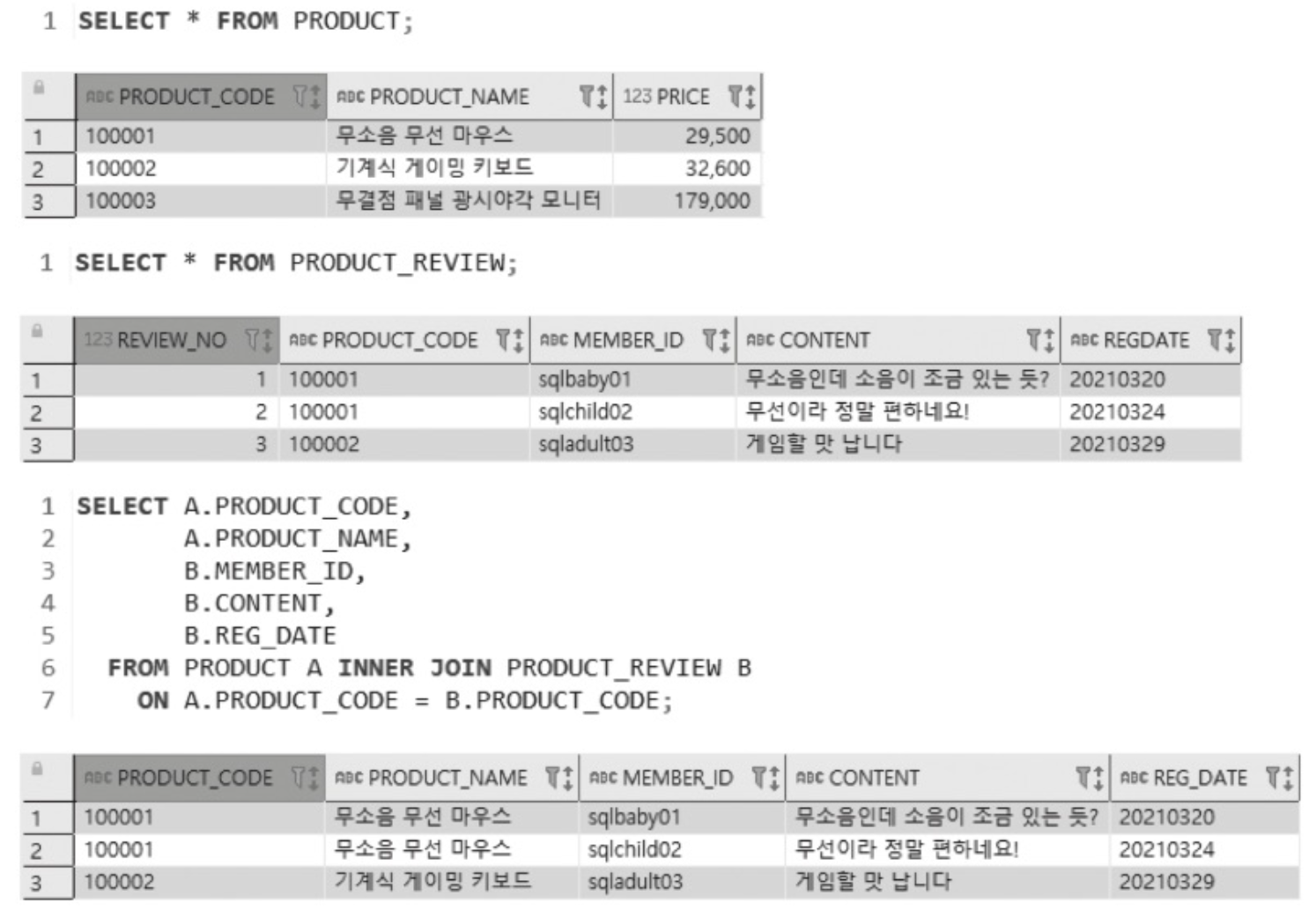 CH3. SQL 기본(6)