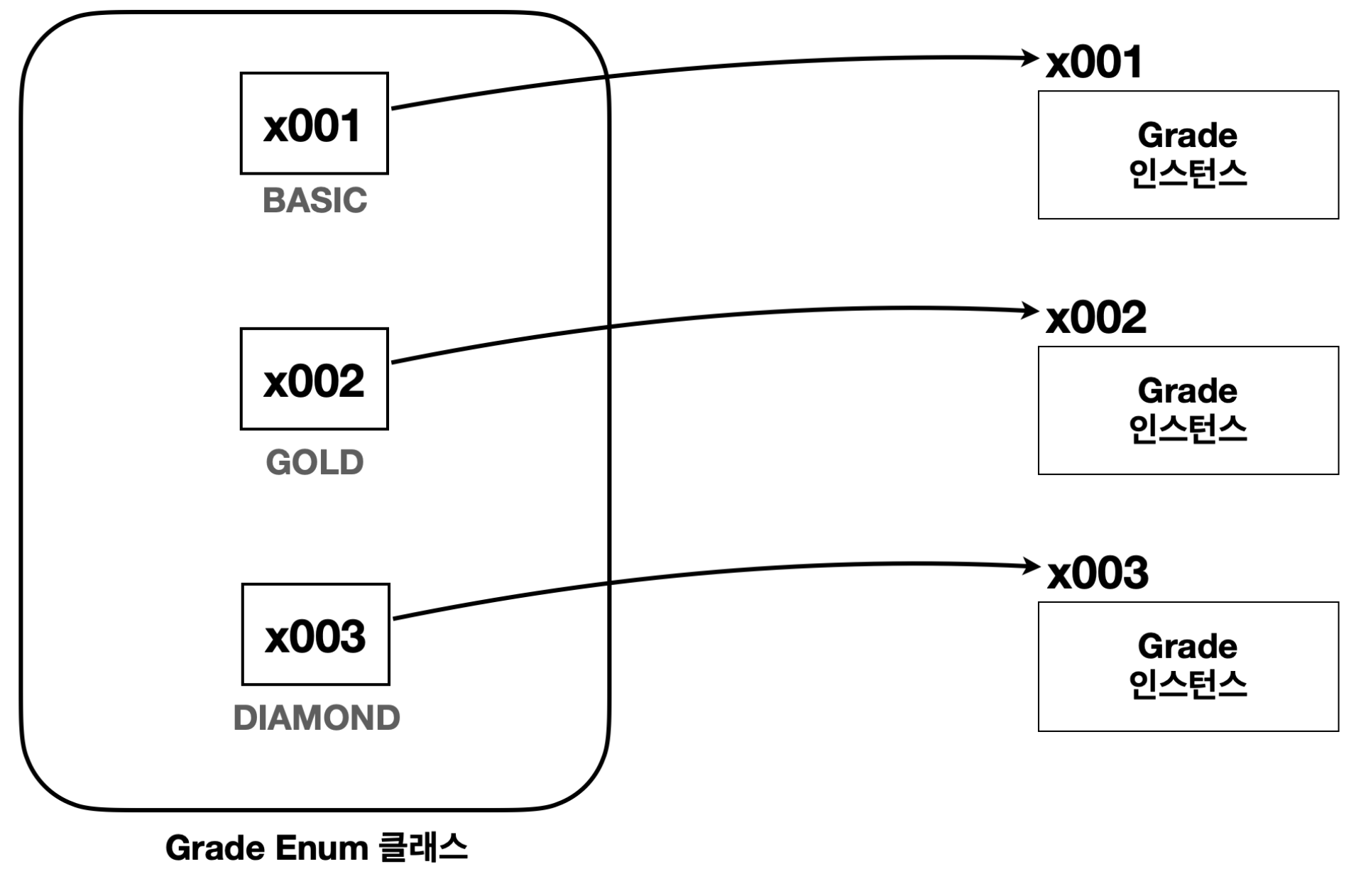 열거형 - ENUM
