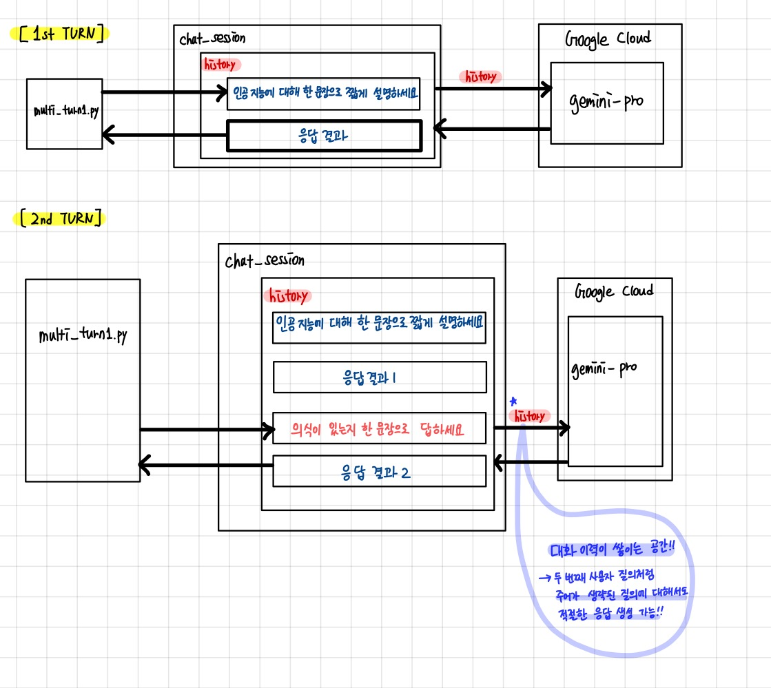 [Aws cloud school 21일]Gemini API를 이용해 챗봇 만들기
