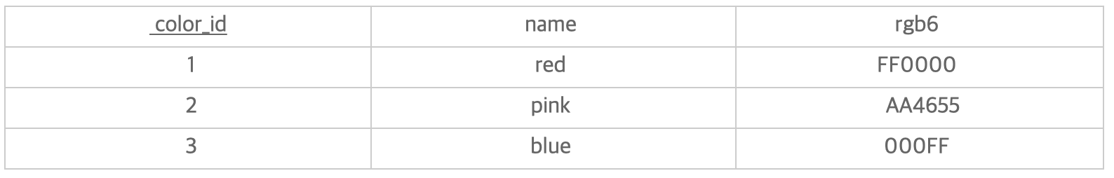 [SQL] schema 및 RDB설계
