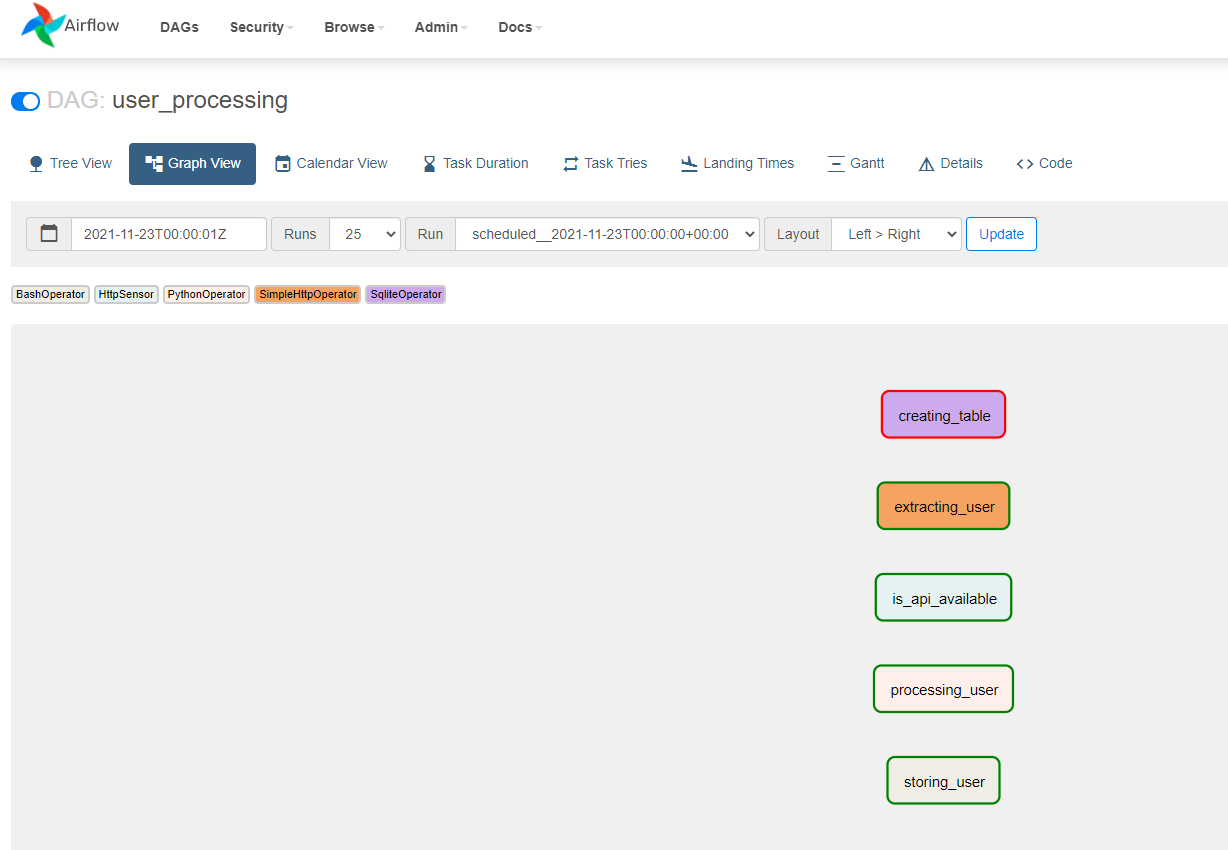 02_Coding Your First Data Pipeline with Airflow