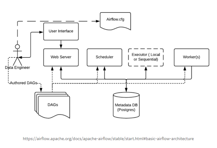 01_Getting Started With Airflow